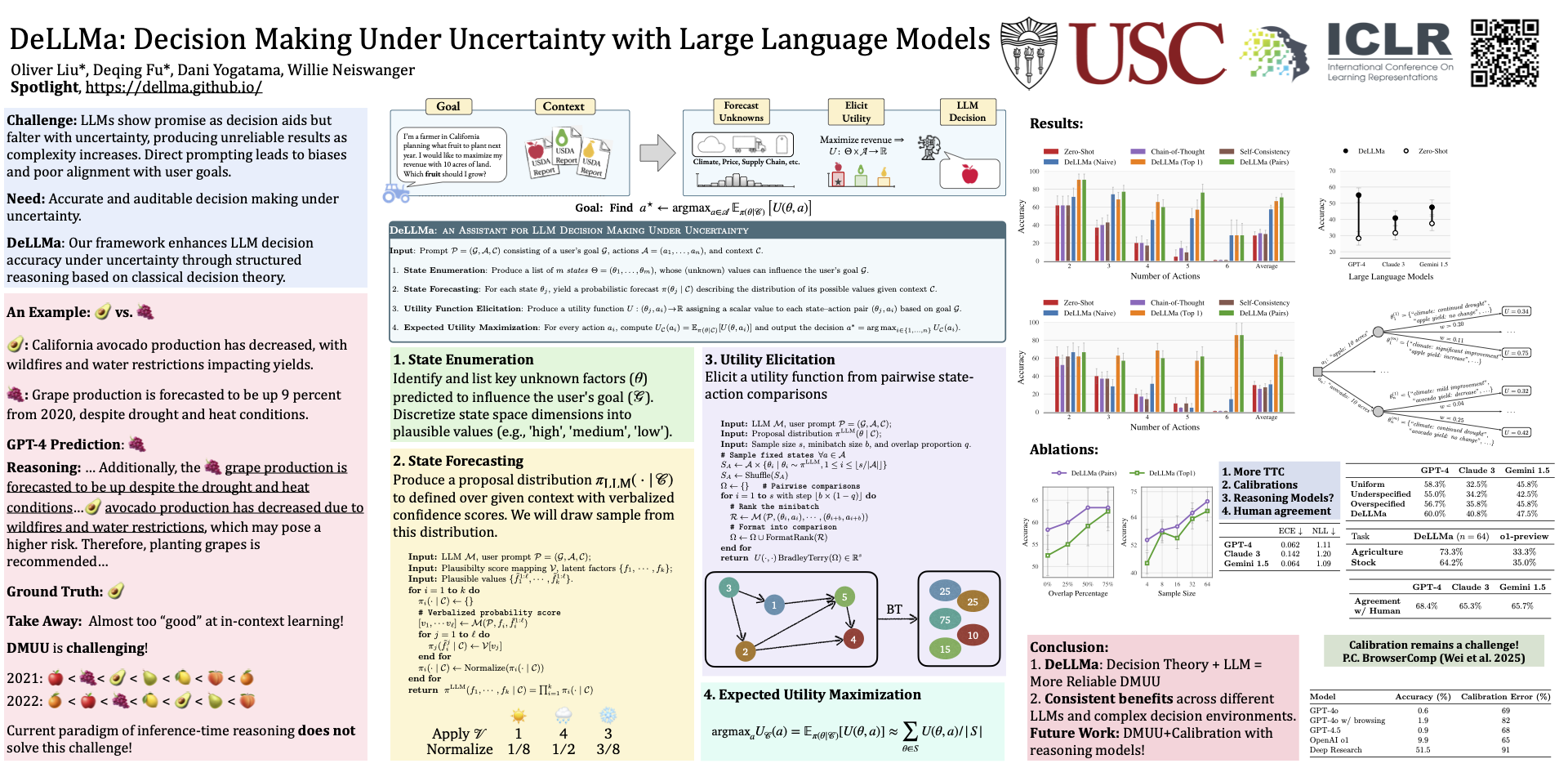 ICLR Poster DeLLMa: Decision Making Under Uncertainty with Large Language Models